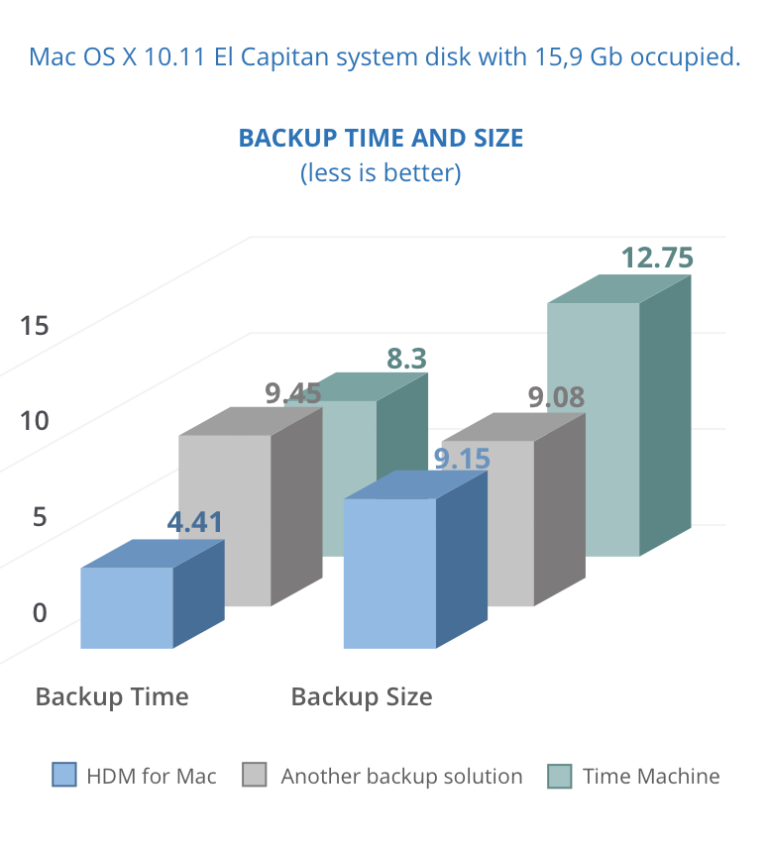 Choosing the right Mac maintenance & protection solution - Paragon ...